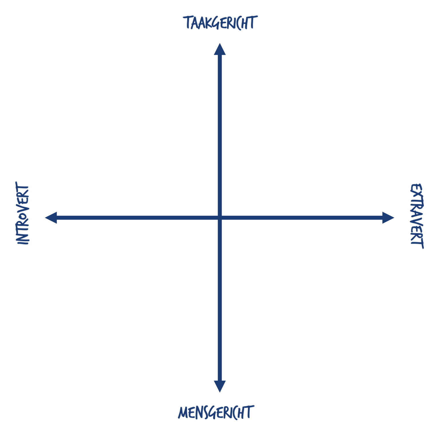 DISC – Ontdekken met DISC